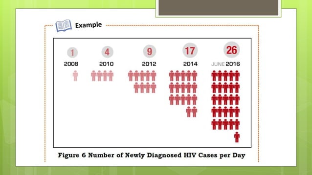 Data-Presentation-and-Interpretation-in-Tabular-Graphical.pptx
