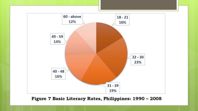 Data-Presentation-and-Interpretation-in-Tabular-Graphical.pptx
