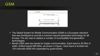 Phase Modulation , Error, Hamming Distance , GSM -Data Communication | PPT