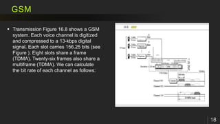 Phase Modulation , Error, Hamming Distance , GSM -Data Communication | PPT