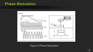 Phase Modulation , Error, Hamming Distance , GSM -Data Communication | PPT