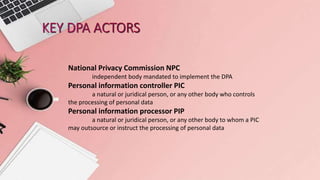 DATA-PRIVACY-ACT.pptx