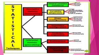 DATA-PROCESSING-STATISTICAL-TREATMENT.pptx