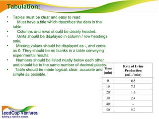 Data Processing-Presentation | PPT