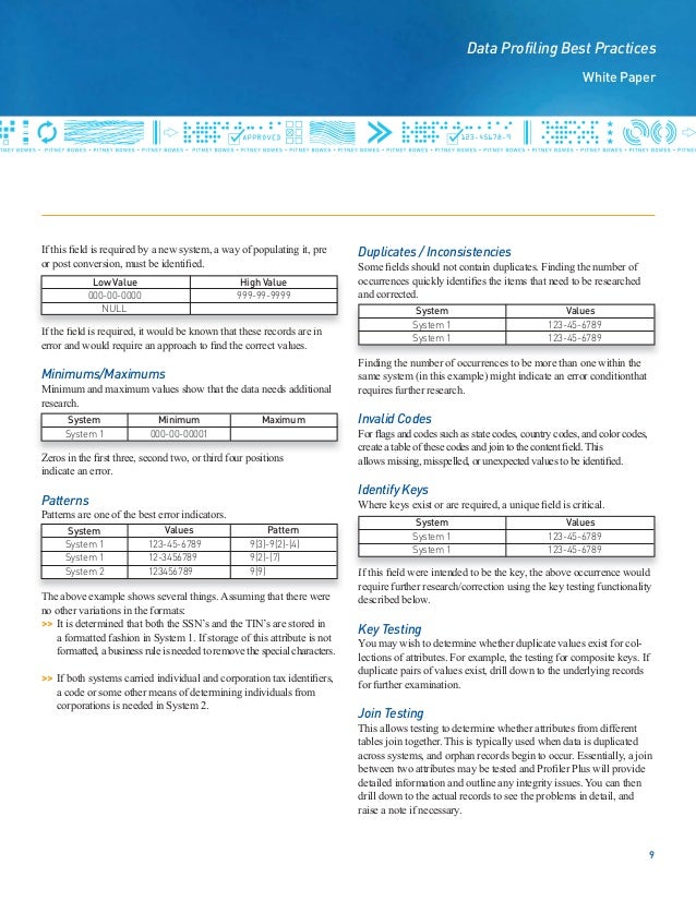 Data profiling-best-practices Data profiling-best-practices