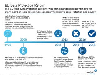 Data Protection and Privacy | PDF
