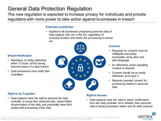 Data Protection and Privacy | PDF