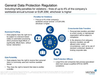 Data Protection and Privacy | PDF