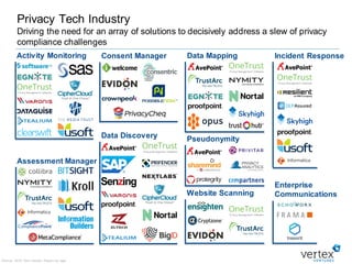 Data Protection and Privacy | PDF