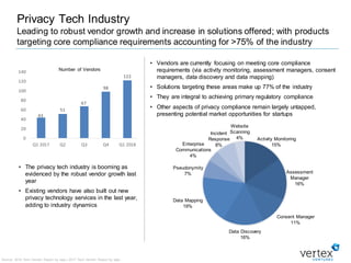 Data Protection and Privacy | PDF
