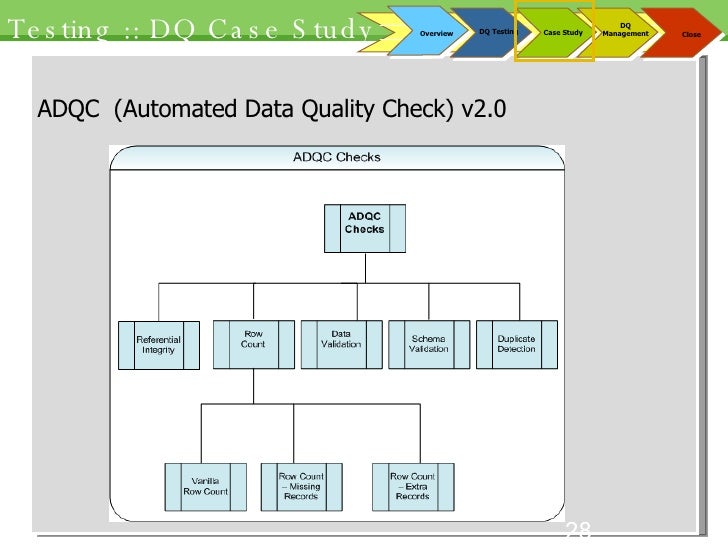 Data Quality Testing Generic (http://www.geektester.blogspot.com/)