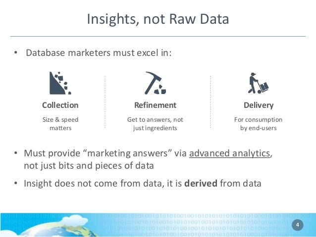 Data Refinement: The missing link between data collection and decisio…