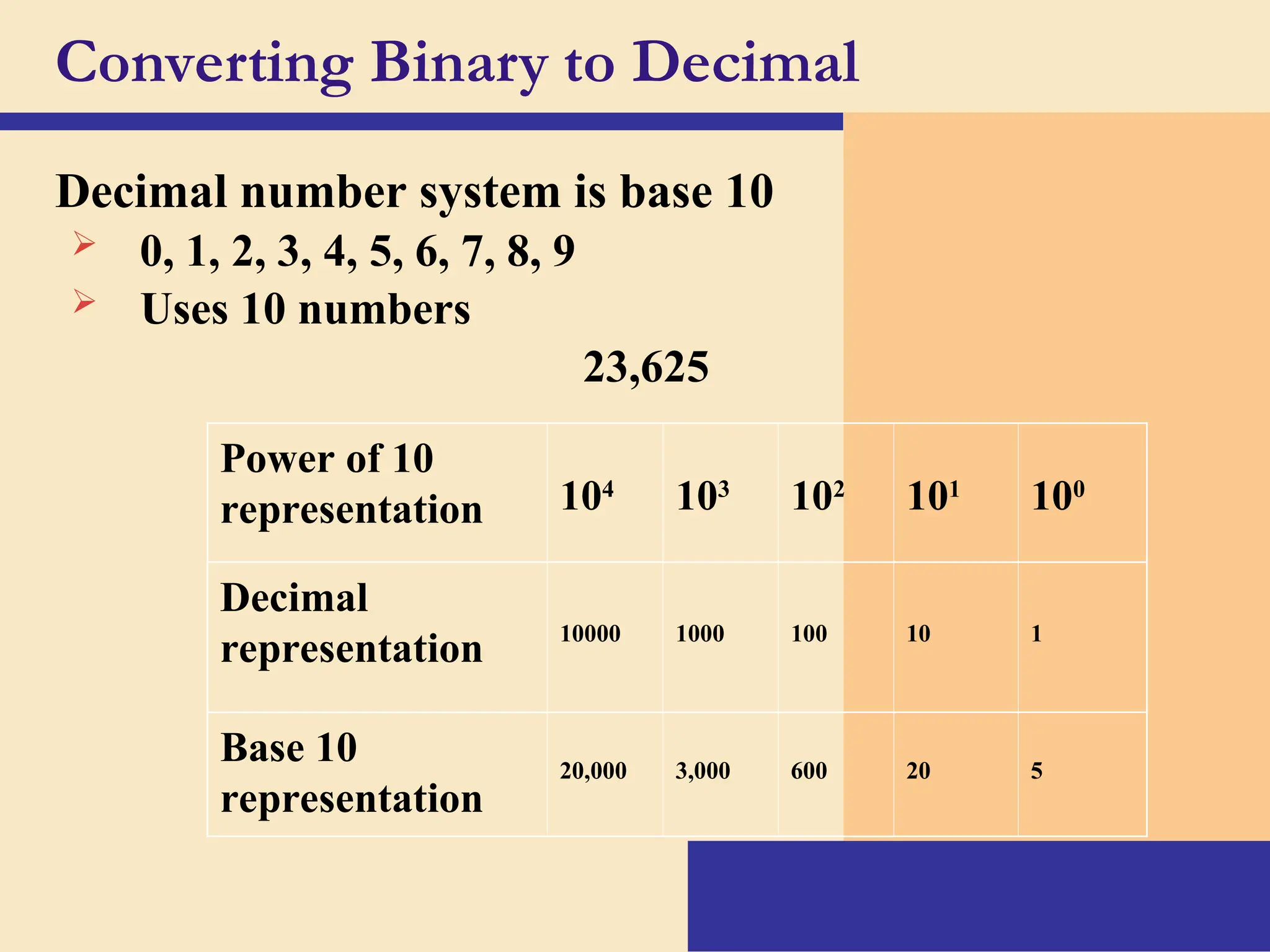 Data Representation About Programmingppt