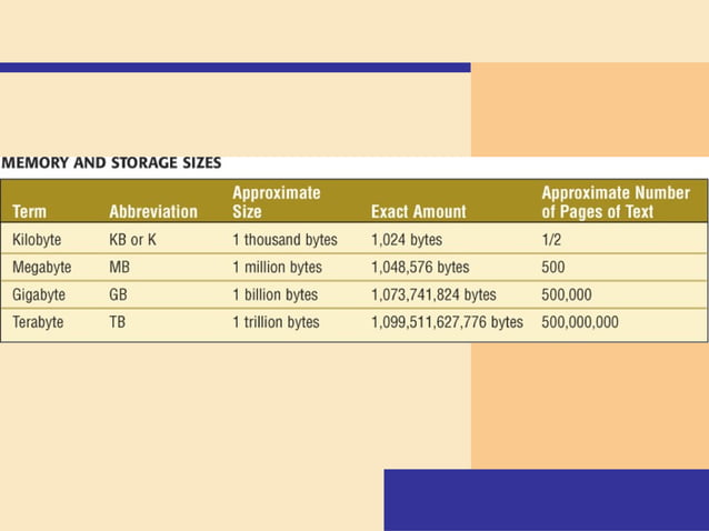 Data Representation About Programmingppt 