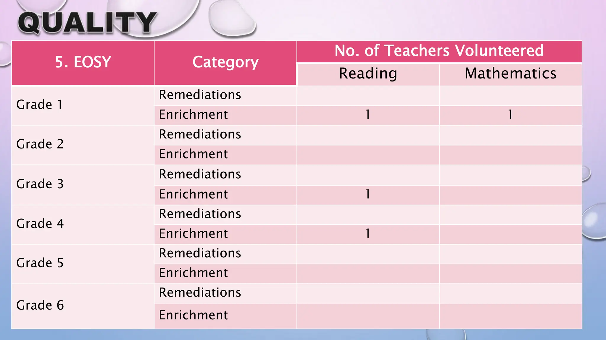 Data Requirements for PIR.pptx