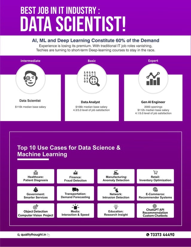 Data Science Course Curriculum - Quality Thought | PDF