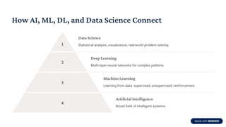 Data-Science-and-Artificial-Intelligence-Transforming-Our-World (1).pdf