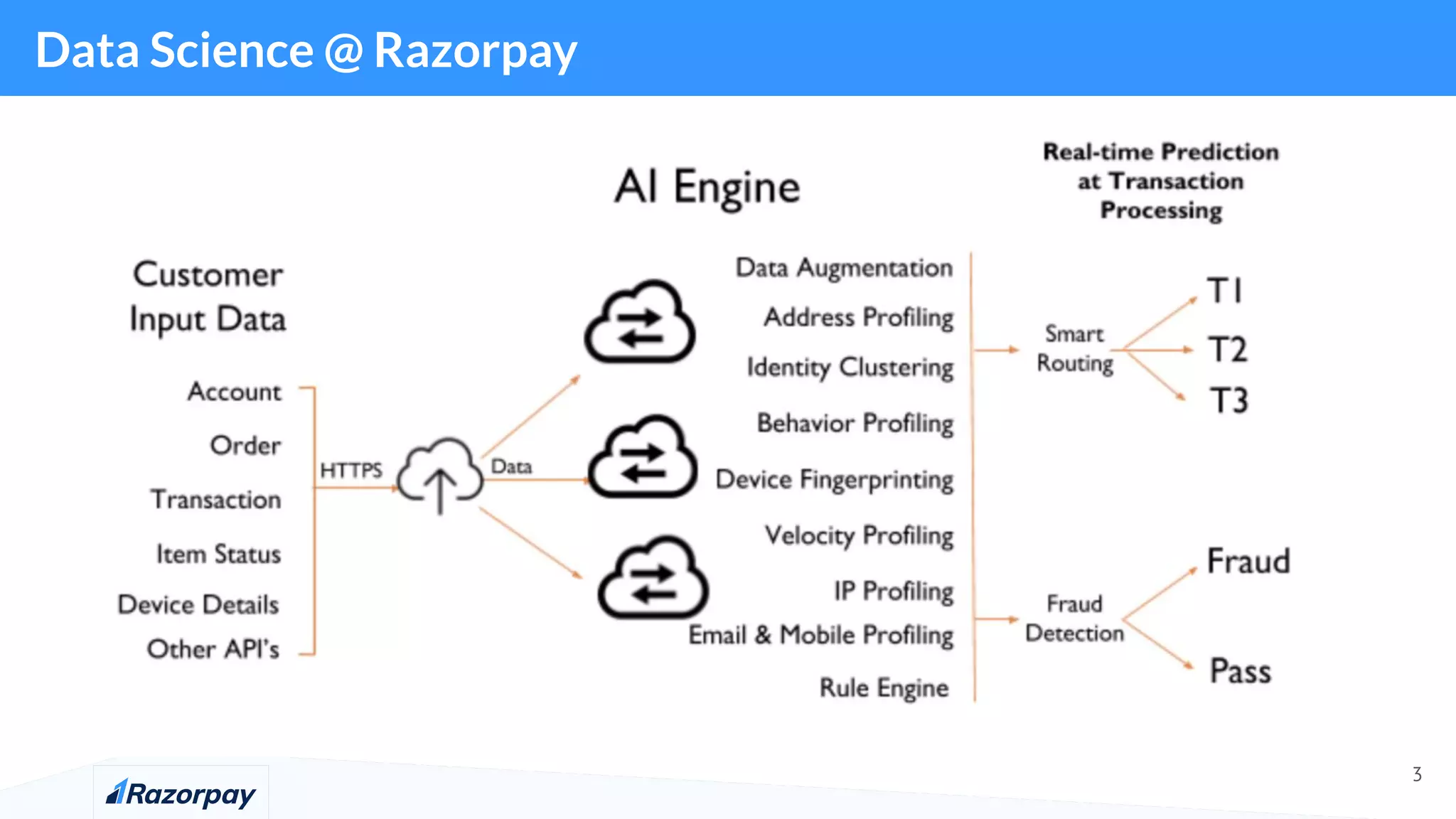 Data science at scale with Kafka and Flink (Razorpay) | PPT