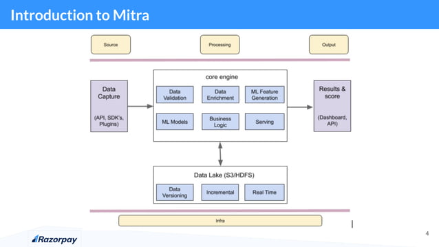 Data science at scale with Kafka and Flink (Razorpay) | PPT