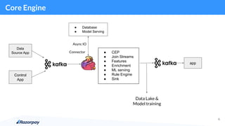 Data science at scale with Kafka and Flink (Razorpay) | PPT