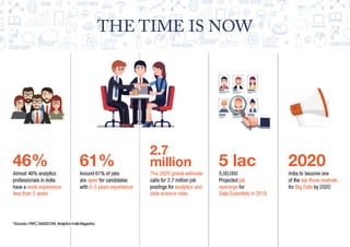 Data science engineering full time program brochure | PDF