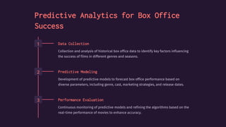 Data Science in the Entertainment Industry | PDF