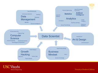 Introduction of Data Science | PPTX