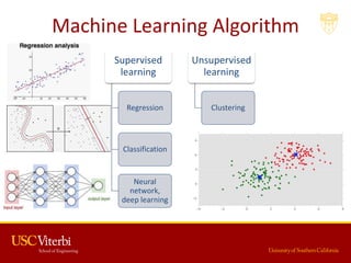 Introduction of Data Science | PPT