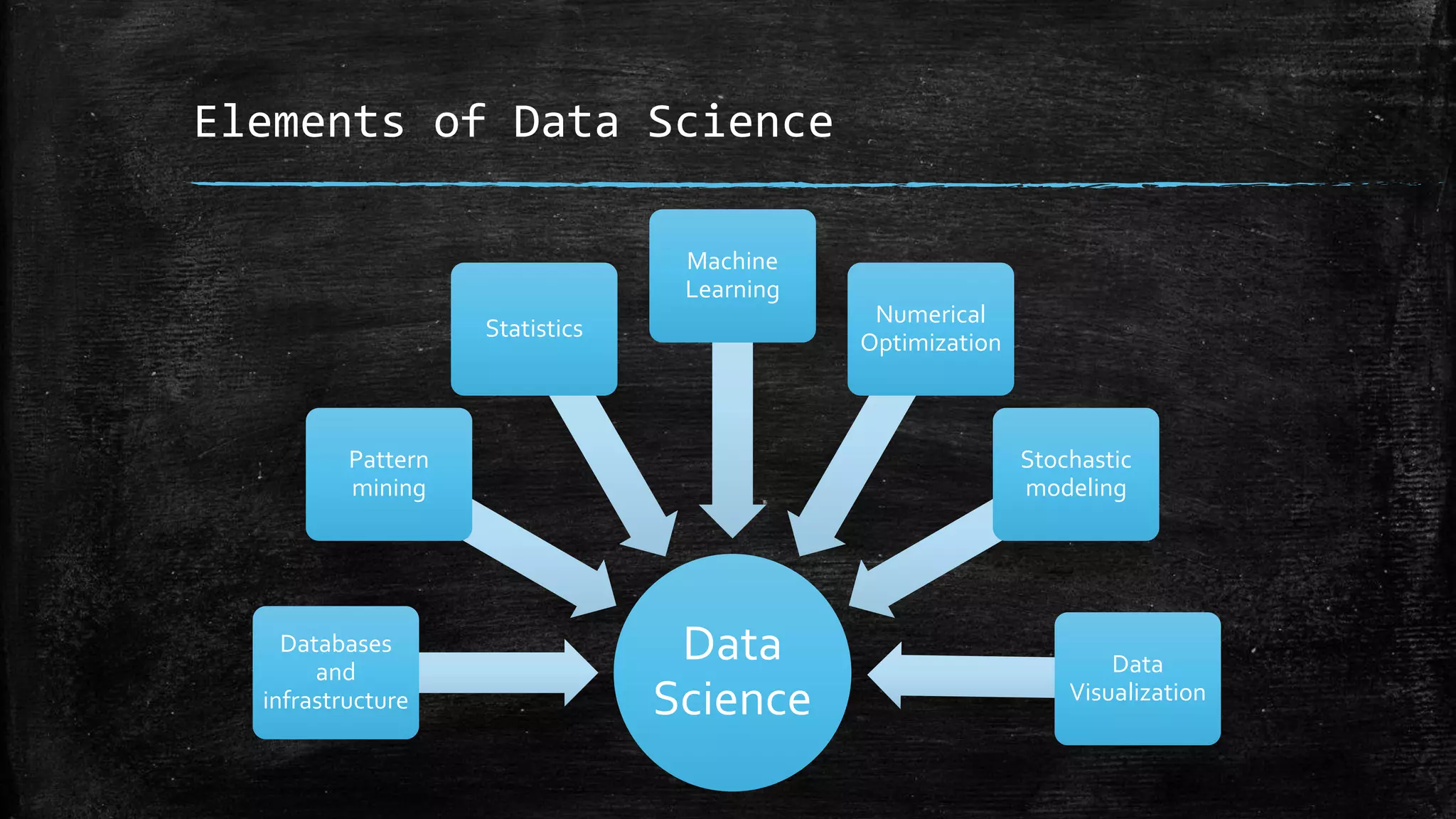 PG DIPLOMA IN DATA SCIENCE | PDF