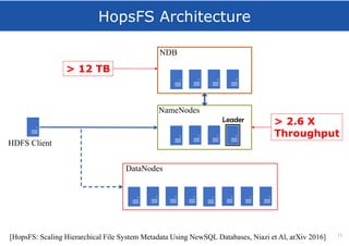 Data Science with the Help of Metadata | PDF | Databases | Computer Software and Applications
