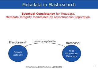 Data Science with the Help of Metadata | PDF | Databases | Computer ...