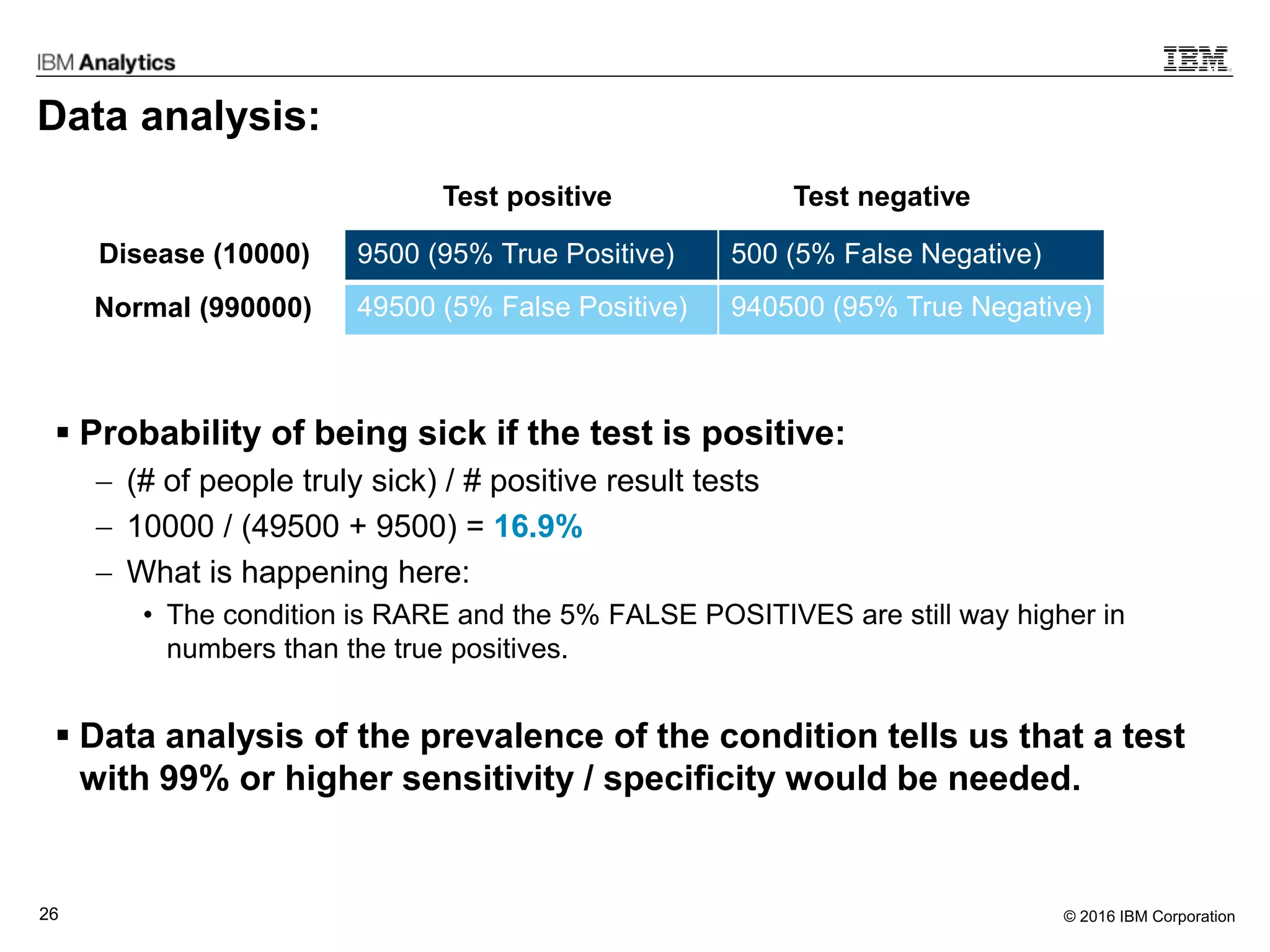 Data Science Tips For Data Engineers Ppt