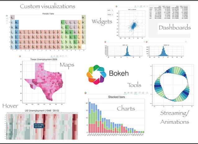 Data science-toolchain | PPT