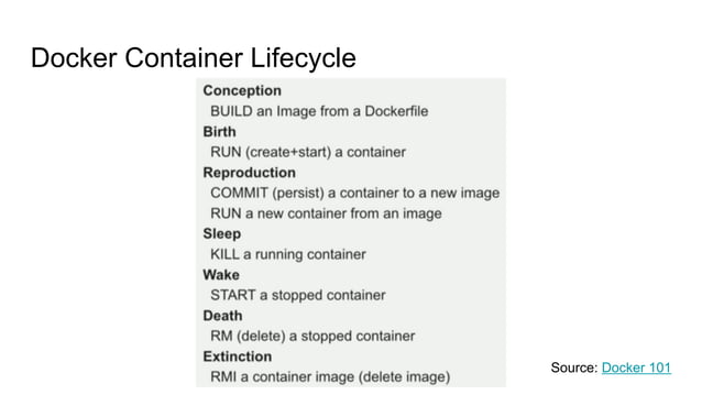 Data Science Workflows Using Docker Containers Ppt
