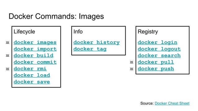 Data Science Workflows Using Docker Containers Ppt