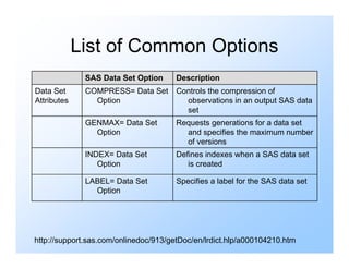 Introduction to SAS Data Set Options | PPT