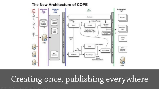 Data Sets You Free: Analytics for Content Strategy