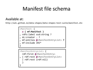 Data shapes-test-suite | PPT