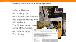 Research Data Sharing: A Basic Framework | PPTX