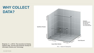 Research Data Sharing: A Basic Framework | PPTX
