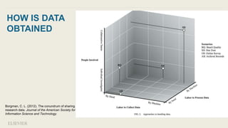 Research Data Sharing: A Basic Framework | PPTX