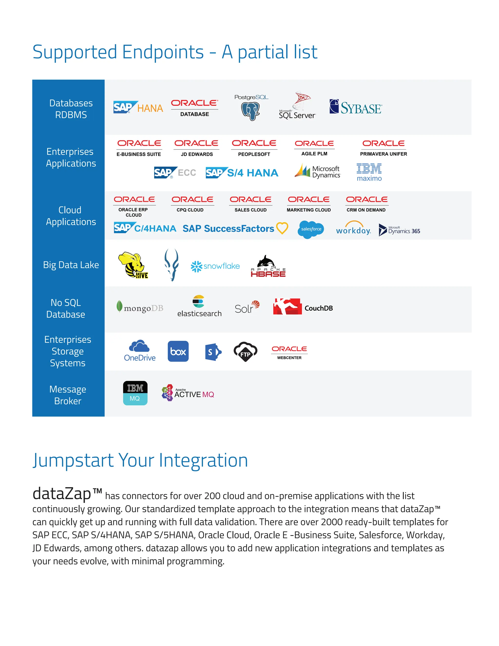 Data Sheet Cloud Integration Platform - dataZap | PDF