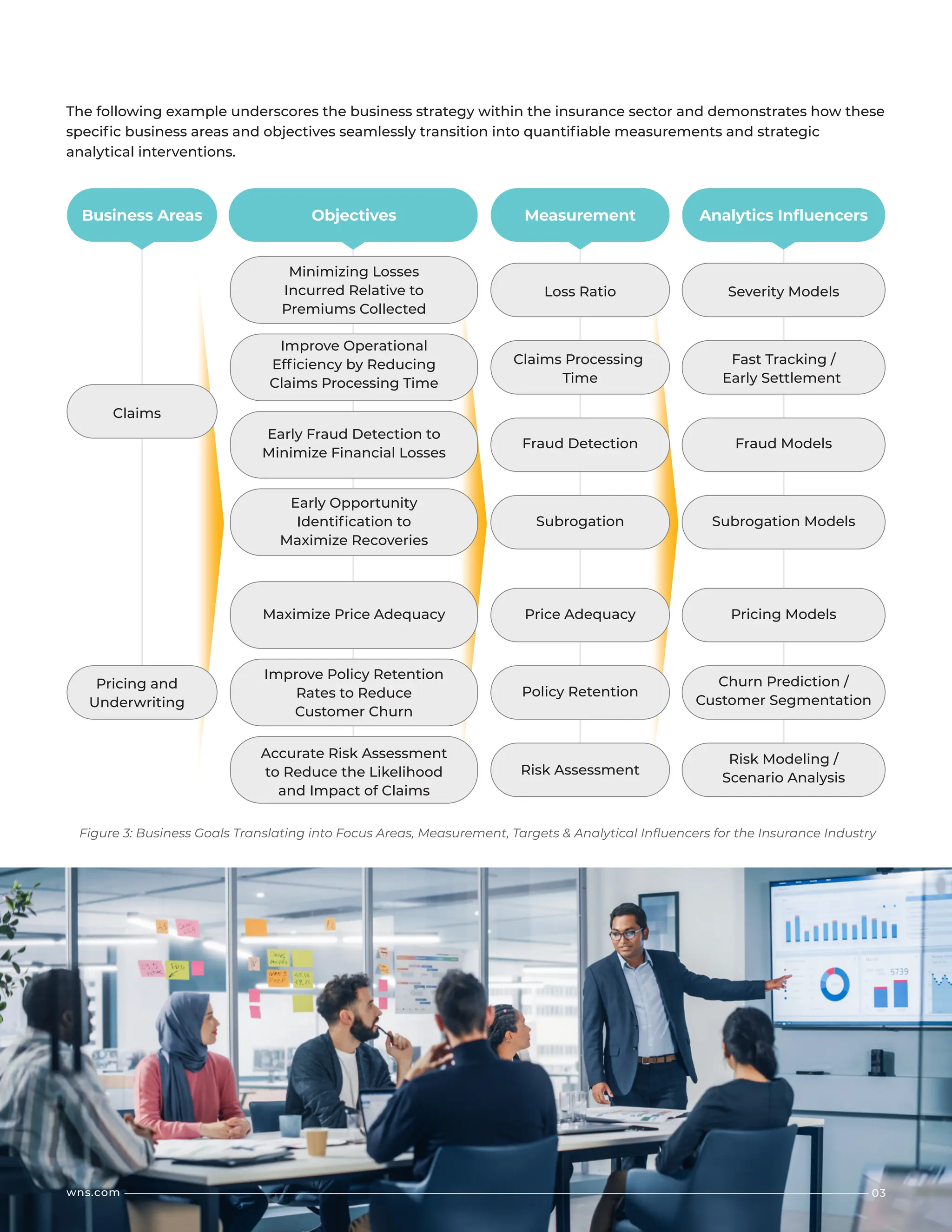 Bridging the Gap Between Business Objectives and Data Strategy | PDF