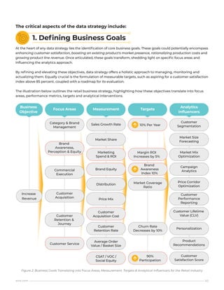 Bridging the Gap Between Business Objectives and Data Strategy | PDF