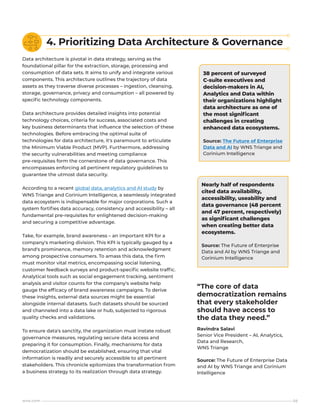 Bridging the Gap Between Business Objectives and Data Strategy | PDF