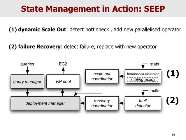 data-stream-processing-SEEP.pptx