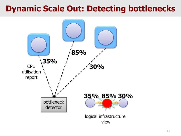 data-stream-processing-SEEP.pptx