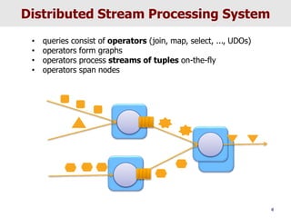 data-stream-processing-SEEP.pptx | Cloud Computing | Internet