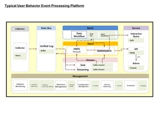 Data / Streaming / Microservices Platform with Devops | PPT