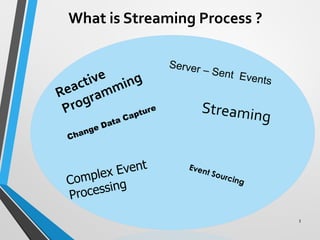 Data streaming-systems | PPT